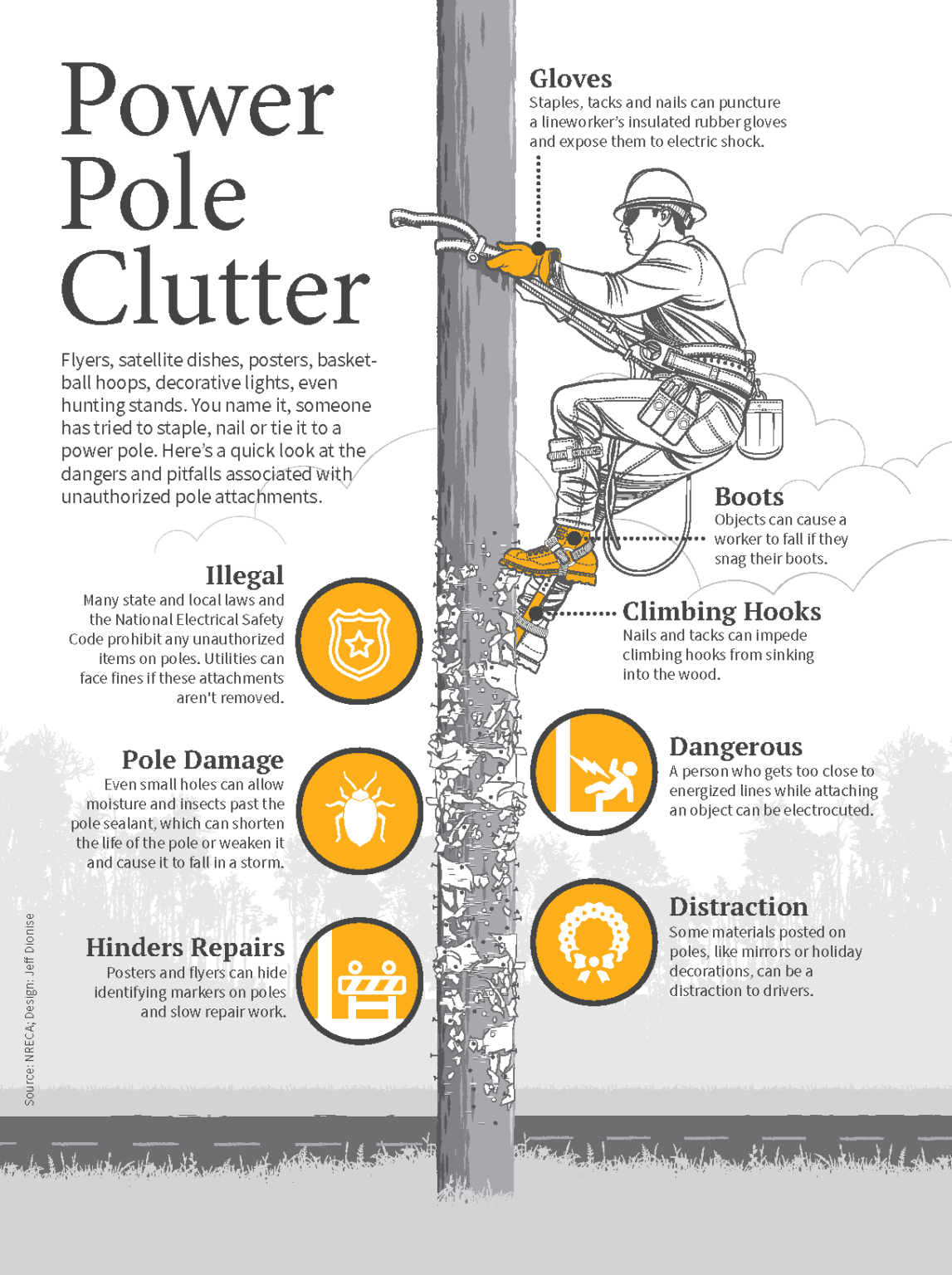 Don’t post signs on power poles – Craighead Electric Cooperative, Inc.