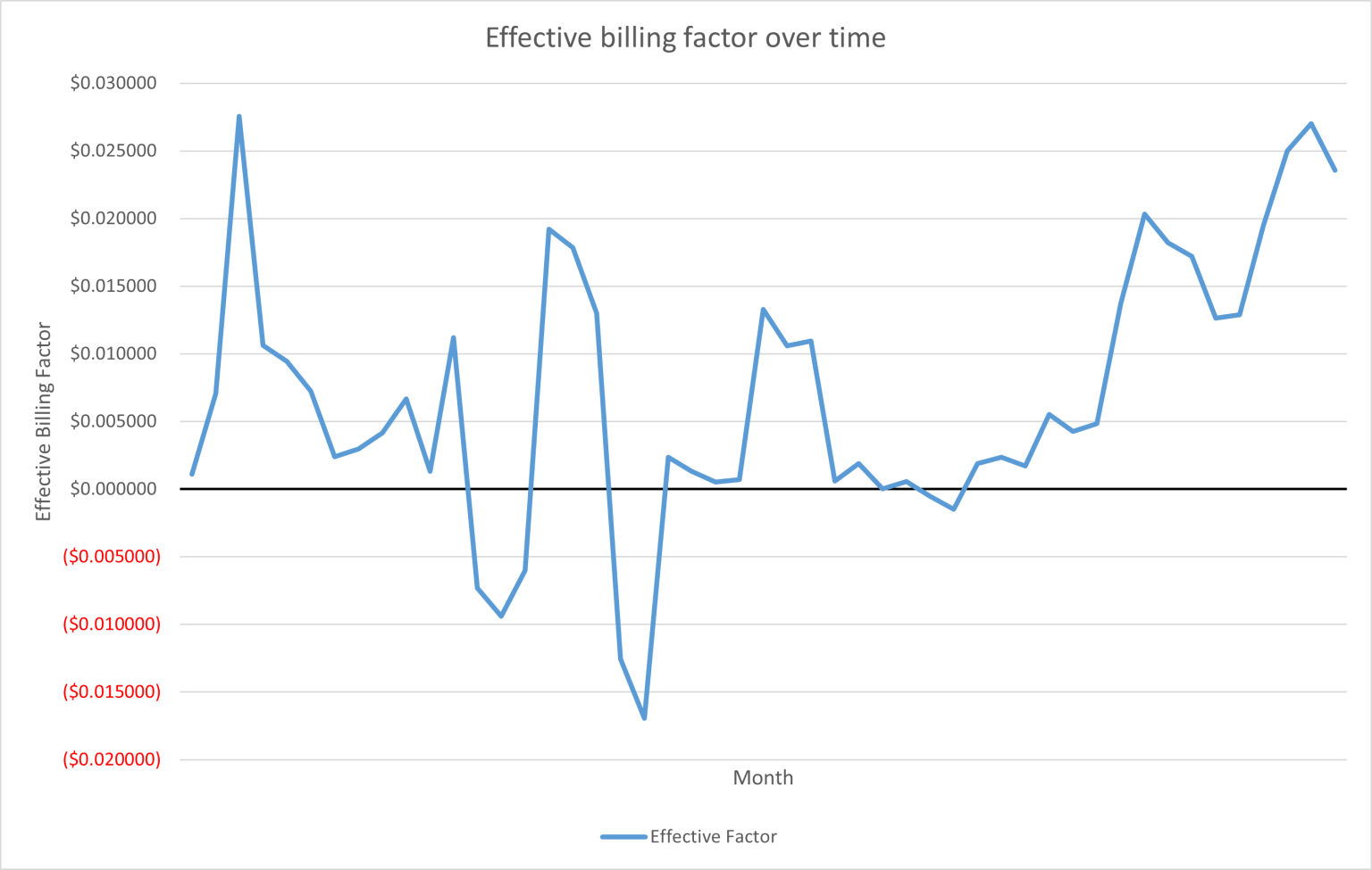 Energy Cost Adjustment – Craighead Electric Cooperative, Inc.